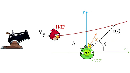 Transport cross sections and collision integrals for C+(2P)–H(2S), C(3P ...
