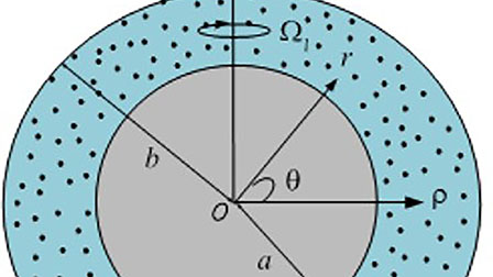Effects of slippage and permeability of couple stress fluid squeezed ...