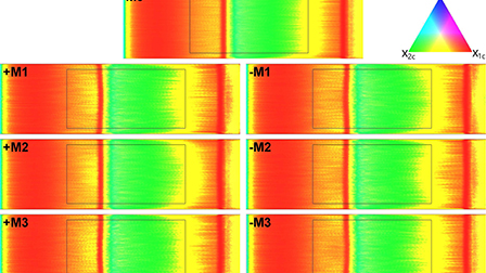 High-speed shock–boundary-layer interaction over deformed surfaces ...