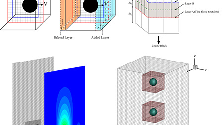 An Eulerian based geometry conforming grid-block dynamic mesh refinement for the lattice ...
