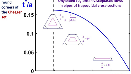 The role of Cheeger sets in the steady flows of viscoplastic fluids in ...