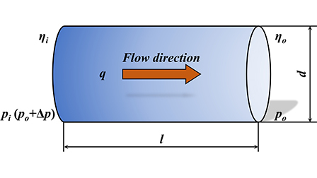 Pressure–flow rate relationship and its polynomial expansion for ...