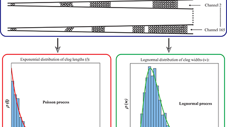 Volume 35 Issue 11 | Physics of Fluids | AIP Publishing