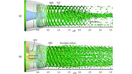 Comparative study on the wake dynamics of pump-jet and ducted propeller ...