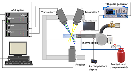 Effect of cross-flow velocity on spray evolution and impingement ...
