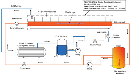 Effect of triangular perforated flat cone-shaped inserts on performance ...
