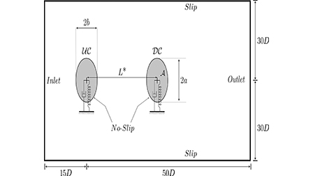 Transverse vortex-induced vibration of two elliptic cylinders in tandem: Effects of spacing ...