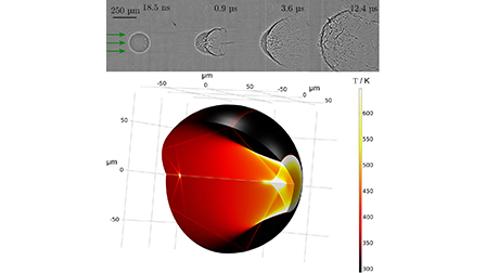 Laser-induced, single droplet fragmentation dynamics revealed through megahertz x-ray microscopy ...