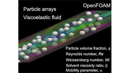Numerical simulations of suspensions of rigid spheres in shear-thinning ...