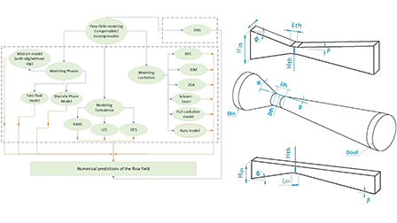 Characterization of cavitation zone in cavitating venturi flows ...