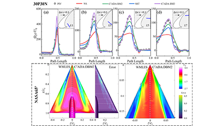 Flow enhancement from wall pressure observations: A compressible ...