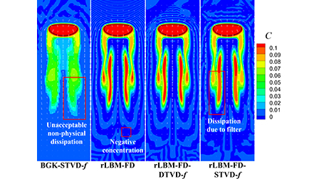 A regularized lattice Boltzmann model with filter for multiphase flow ...