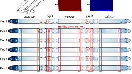 Flow control for aerodynamic drag reduction of a high-speed train with ...