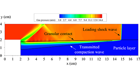 Numerical simulation of shock wave propagation over a dense particle layer using the Baer ...