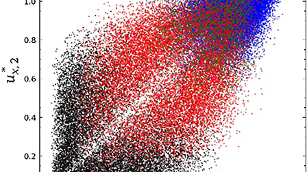Stokes number and coupling effects on particle interaction behavior in turbulent channel flows ...