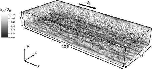 Stokes number and coupling effects on particle interaction behavior in turbulent channel flows ...