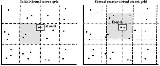 Stokes number and coupling effects on particle interaction behavior in turbulent channel flows ...
