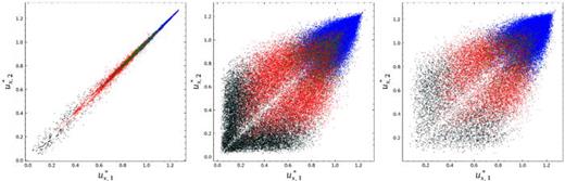 Stokes number and coupling effects on particle interaction behavior in turbulent channel flows ...