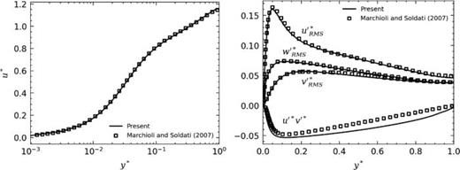 Stokes number and coupling effects on particle interaction behavior in turbulent channel flows ...