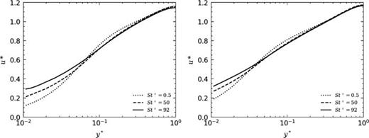 Stokes number and coupling effects on particle interaction behavior in turbulent channel flows ...