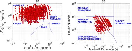Liquid entrainment in annular gas–liquid two-phase flow: A critical ...