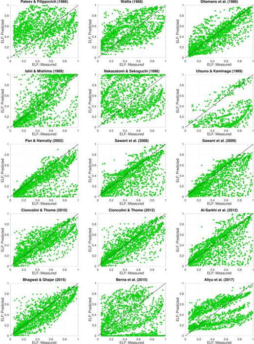 Liquid entrainment in annular gas–liquid two-phase flow: A critical ...