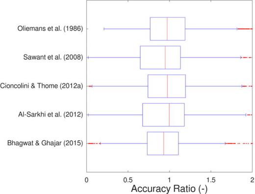 Liquid entrainment in annular gas–liquid two-phase flow: A critical ...