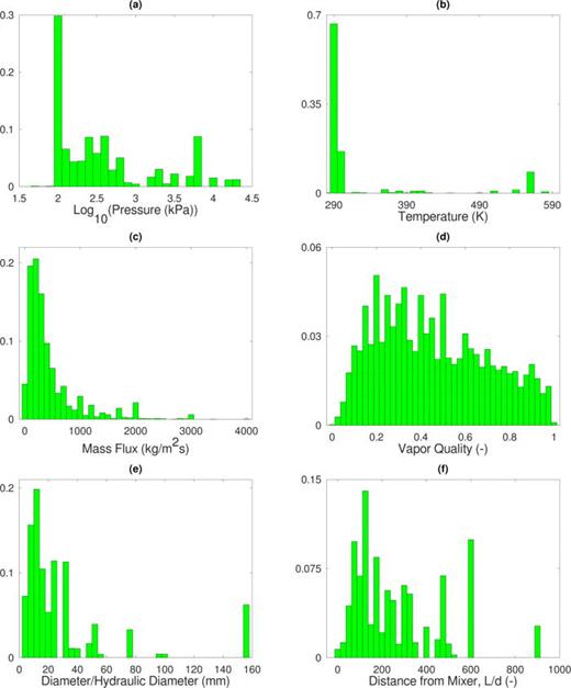 Liquid entrainment in annular gas–liquid two-phase flow: A critical ...