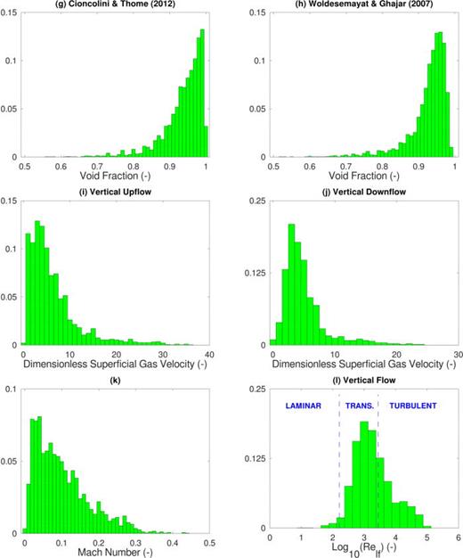 Liquid entrainment in annular gas–liquid two-phase flow: A critical ...