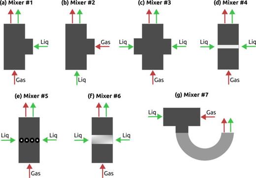 Liquid entrainment in annular gas–liquid two-phase flow: A critical ...