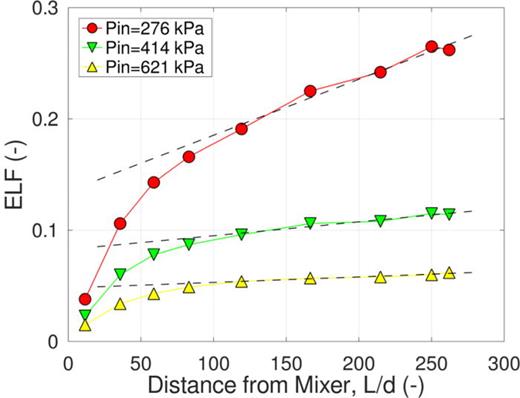 Liquid entrainment in annular gas–liquid two-phase flow: A critical ...