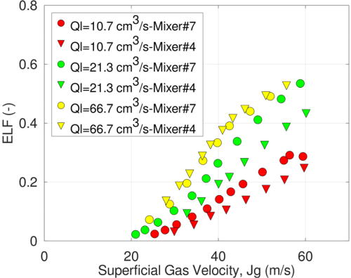 Liquid entrainment in annular gas–liquid two-phase flow: A critical ...