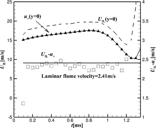 On the mechanism of “tulip flame” formation: The effect of ignition ...