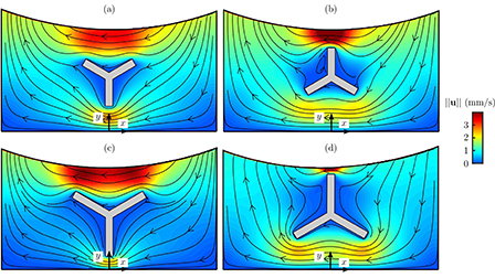 Sloshing reduction in microgravity with passive baffles: Design ...