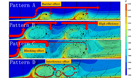 Barrier effect, blocking effect, and interference effect of ...