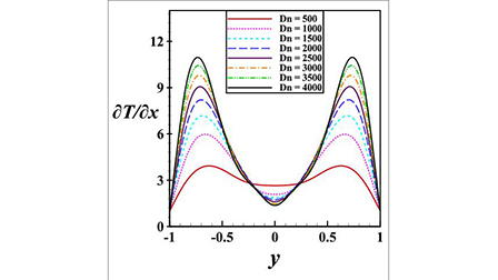 Numerical study of solution structure and nonlinear behavior of Dean ...