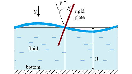 Small-amplitude waves in a floating poroelastic plate forcing by ...