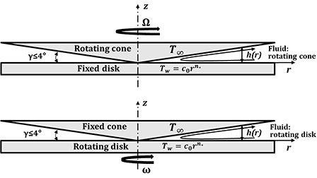 An analytical solution for convective heat transfer in conical gaps ...