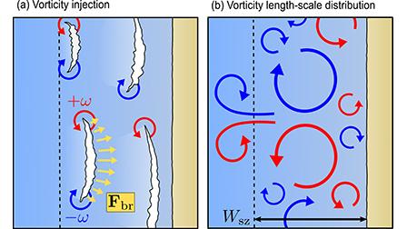 Two-dimensional inverse energy cascade in a laboratory surf zone for ...
