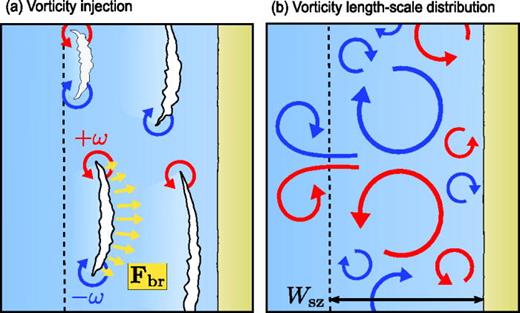 Two-dimensional inverse energy cascade in a laboratory surf zone for ...