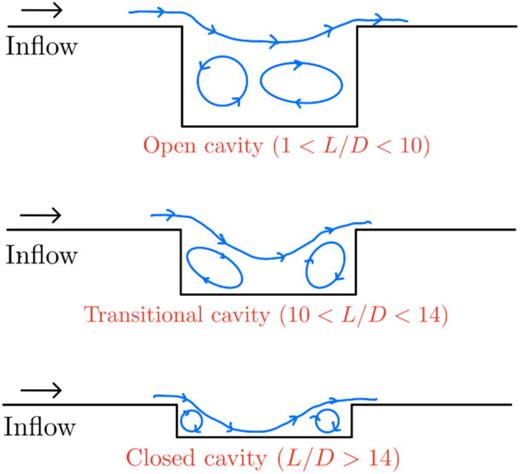 Thermochemical non-equilibrium hypersonic flow over a rectangular ...