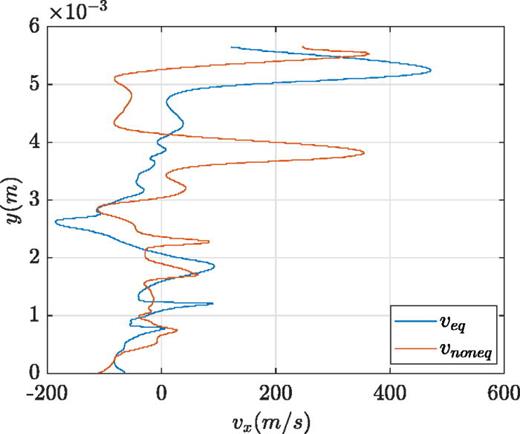 Thermochemical non-equilibrium hypersonic flow over a rectangular ...