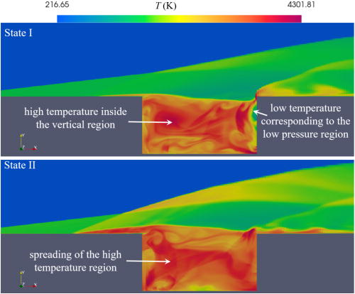 Thermochemical non-equilibrium hypersonic flow over a rectangular ...