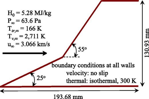 Thermochemical non-equilibrium hypersonic flow over a rectangular cavity embedded on a ...