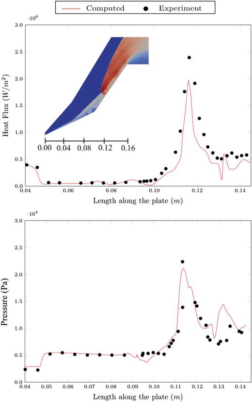 Thermochemical non-equilibrium hypersonic flow over a rectangular cavity embedded on a ...