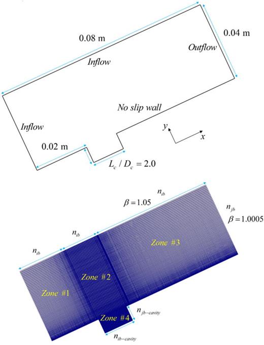 Thermochemical non-equilibrium hypersonic flow over a rectangular ...