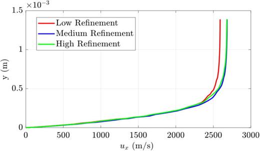 Thermochemical non-equilibrium hypersonic flow over a rectangular cavity embedded on a ...