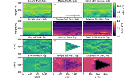 Ensemble flow reconstruction in the atmospheric boundary layer from ...