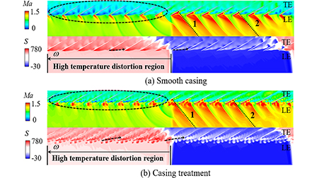 Stall and stability enhancement mechanisms of transonic compressor with ...