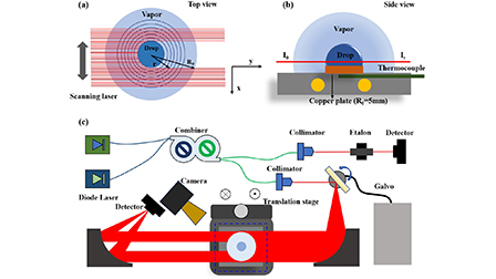 Full-field vapor concentration and temperature field measurement of an ...